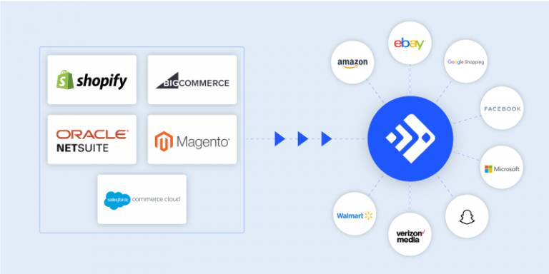 What is Product & Data Feed Management? | Feedonomics™