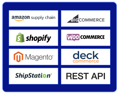Amazon Multi-Channel Fulfillment via Feedonomics | Feedonomics™