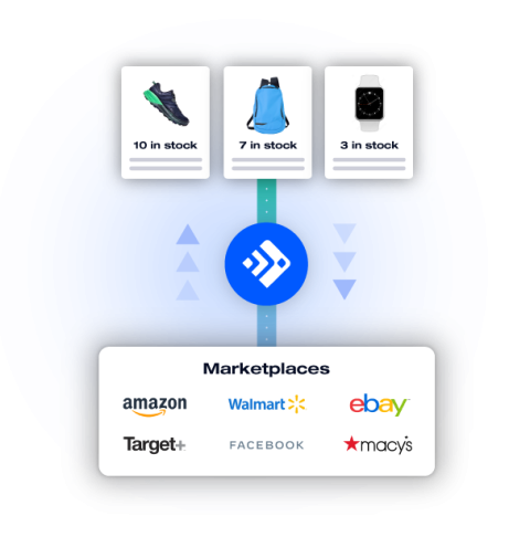 Multichannel Marketplace Listing Management System Solution | Feedonomics™
