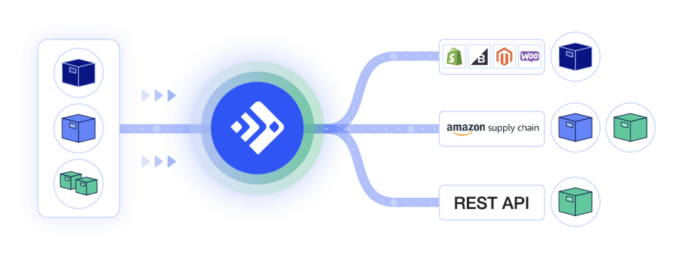 Streamlining fulfillment with order routing and splitting software ...