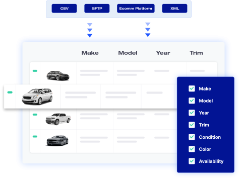 Standardization | Feedonomics™