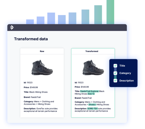 Ecommerce Channels and Technology | Feedonomics™