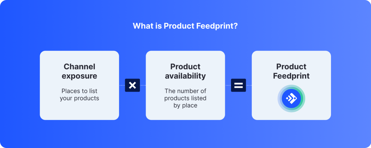 Product Feedprint™ Benchmark | Feedonomics™