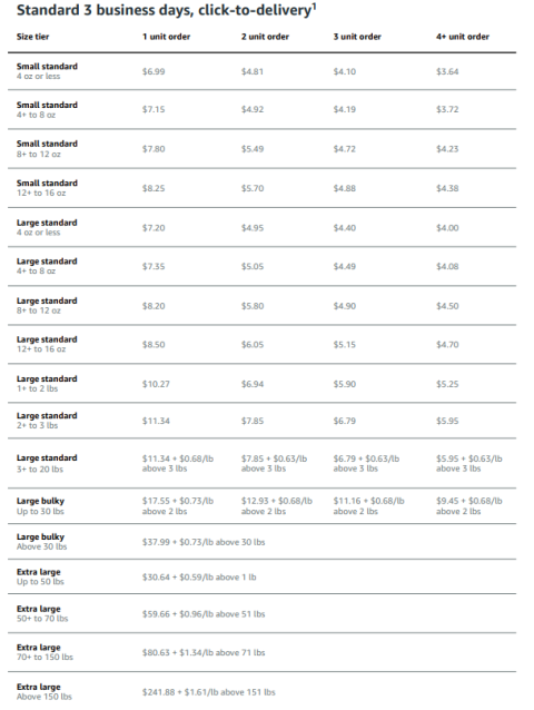 Amazon MCF Guide 2025
